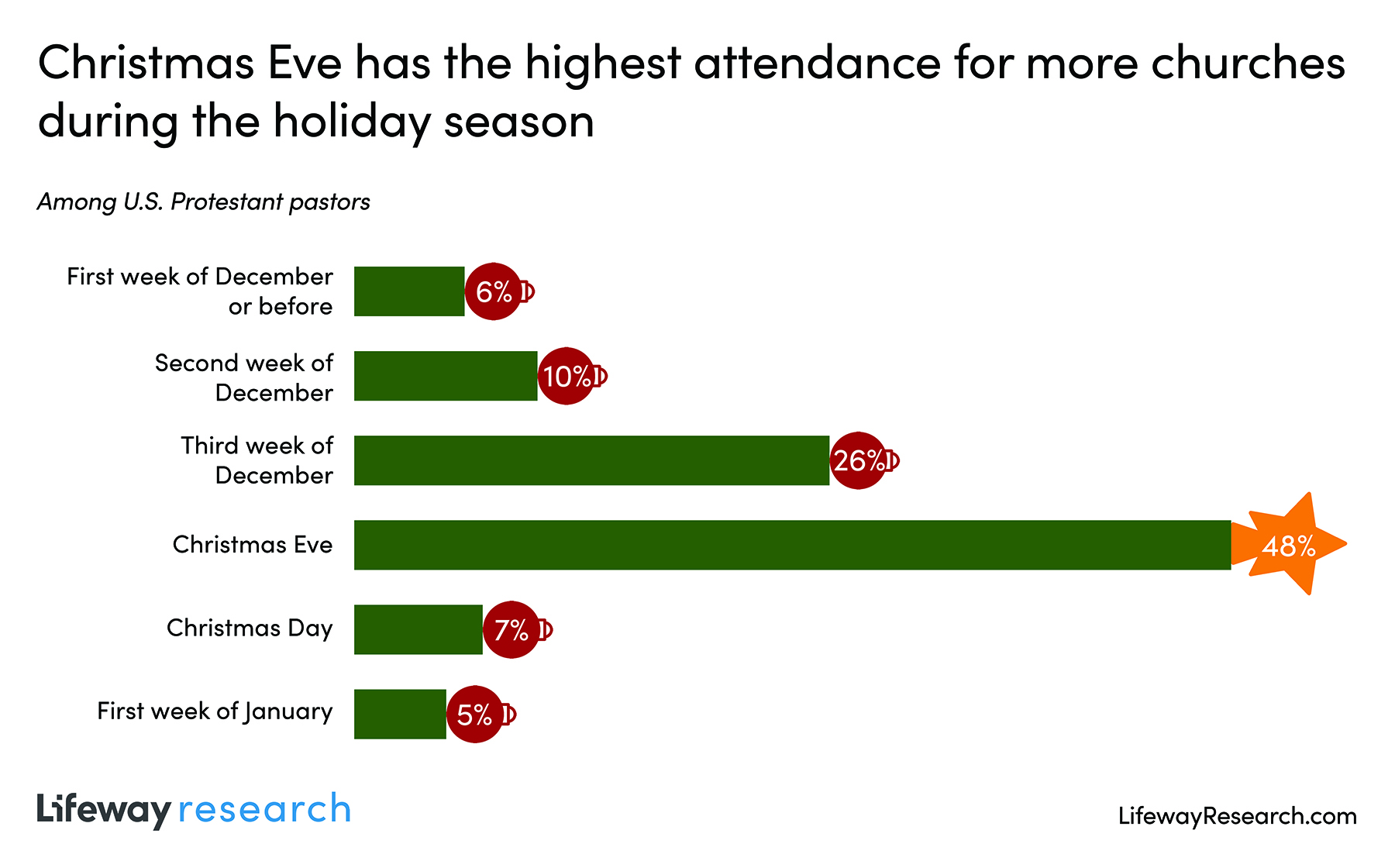 Christmas Is Prime Time For Church Visits Positive Encouraging K LOVE